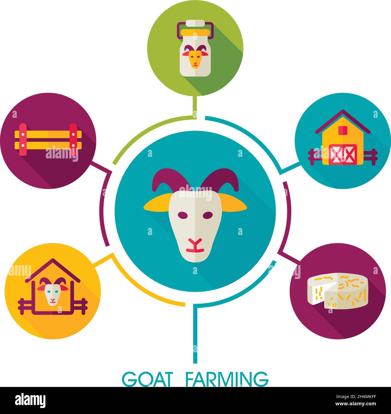 Goat farming icon and agriculture infographics. Farm sign. Graph symbol ...