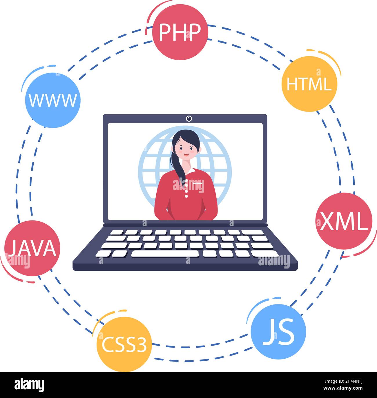Software Development and Programming Code on Computer Vector ...