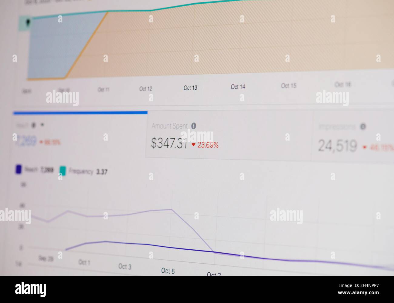 New york, USA - October 23, 2020: Checking chart ad campaign screen ...