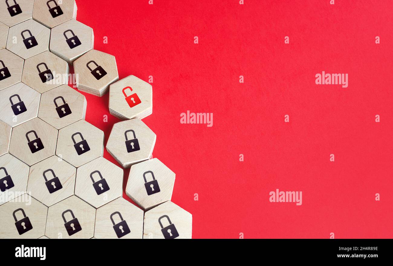 Security system is compromised and is falling apart. Corporate data ...