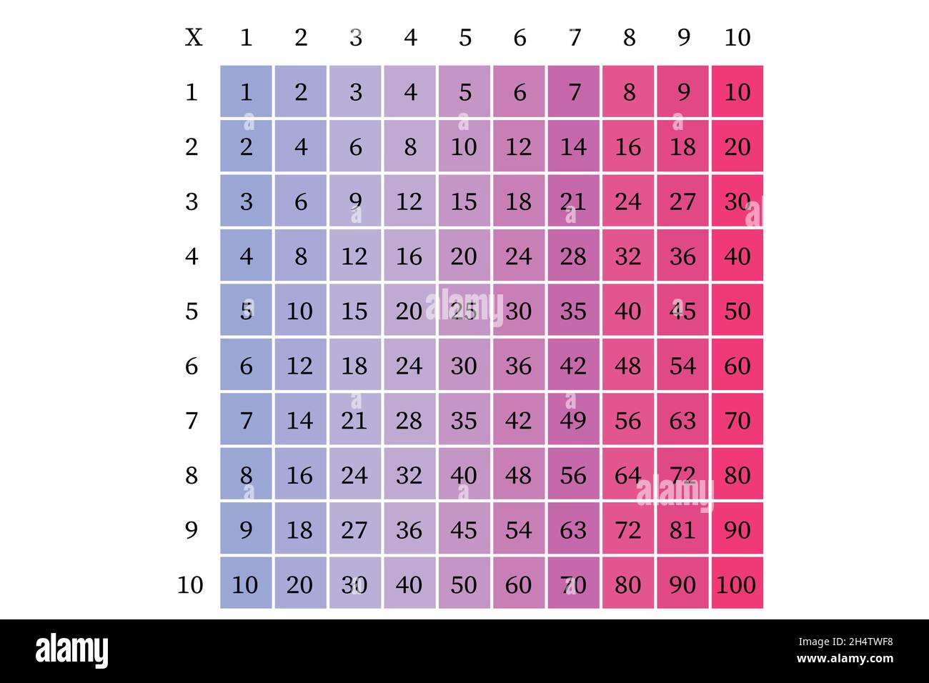 Multiplication Square. School vector illustration with colorful cubes ...