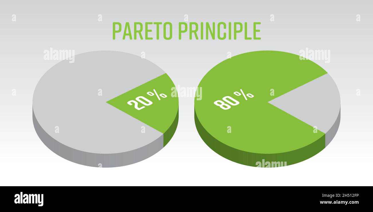 Pareto Principle 3D vector pie chart Stock Vector Image & Art - Alamy