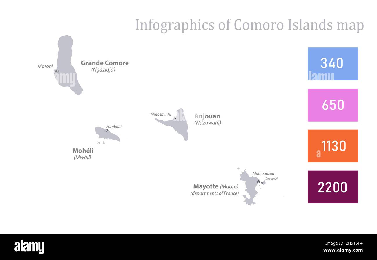 Infographics of Comoro Islands map, Union of the Comoros, vector Stock Vector Image & Art - Alamy