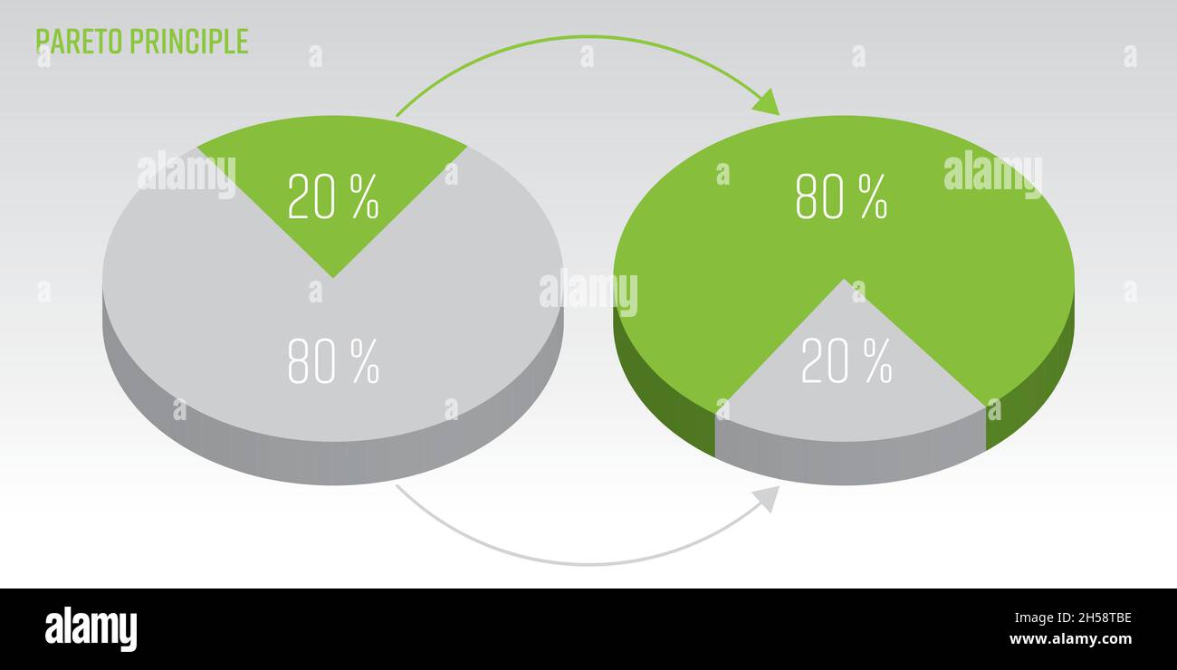 Pareto Principle 3D vector pie chart Stock Vector Image & Art - Alamy