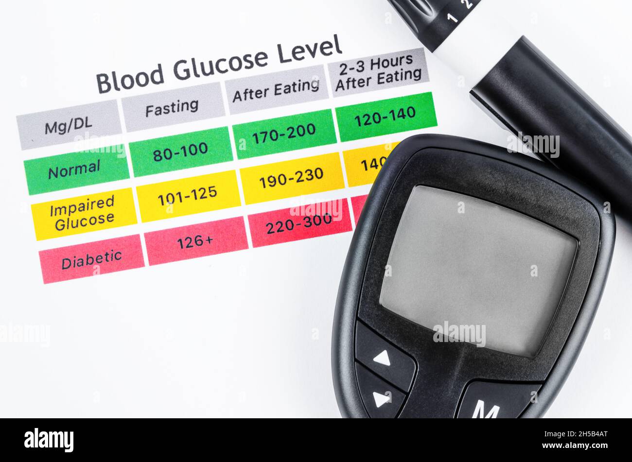 The diabetic measurement or Fast Accurate Blood Glucose meter On Blood ...