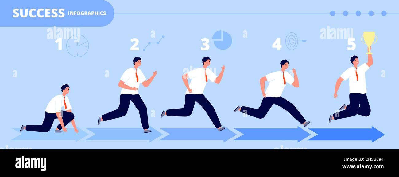 Businessman progress steps. Determination way, man step by step ...