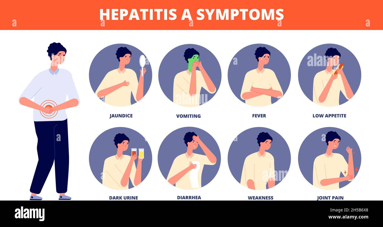 Hepatitis a symptoms. Liver disease, cirrhosis check up and caring patients. Hepatic research ...