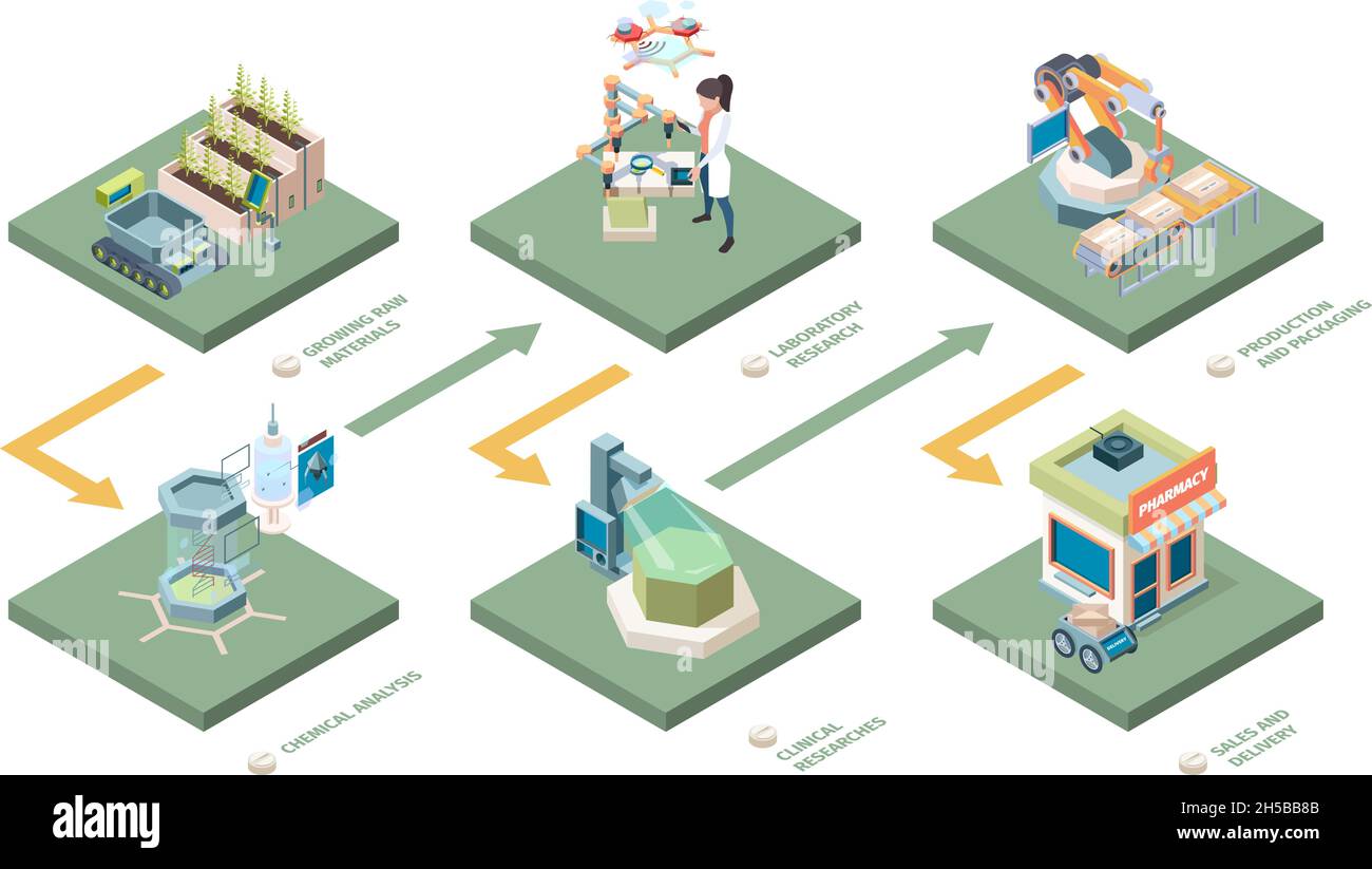Chemical industry development Stock Vector Images - Alamy
