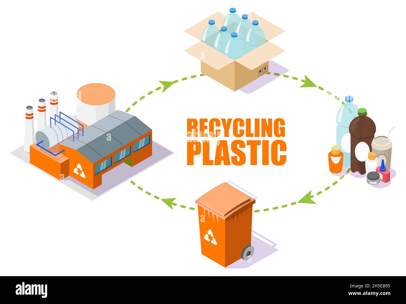 Plastic recycling process scheme, vector isometric illustration Stock ...
