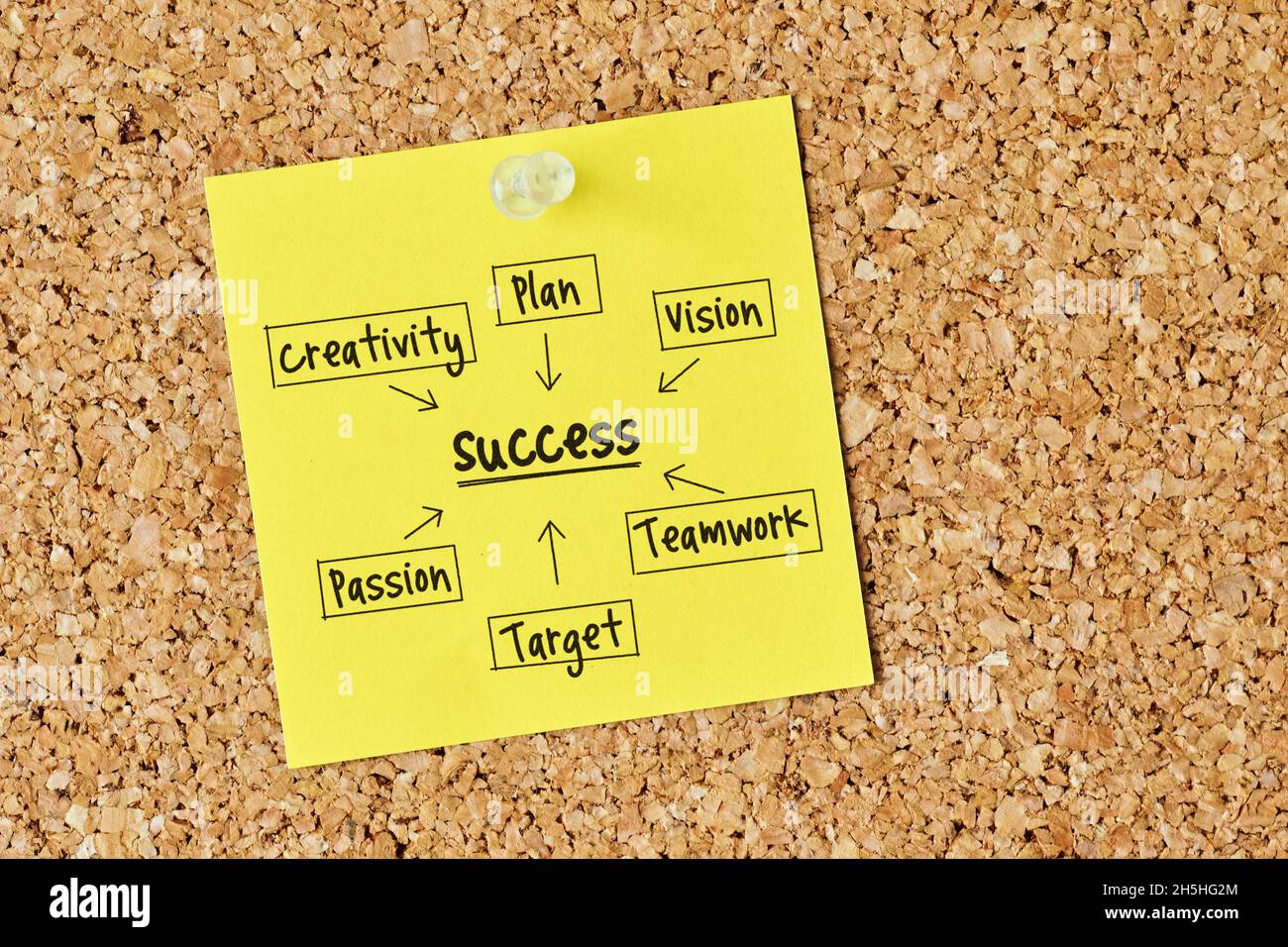 Success flow chart written on note paper on pin board - Concept of ...