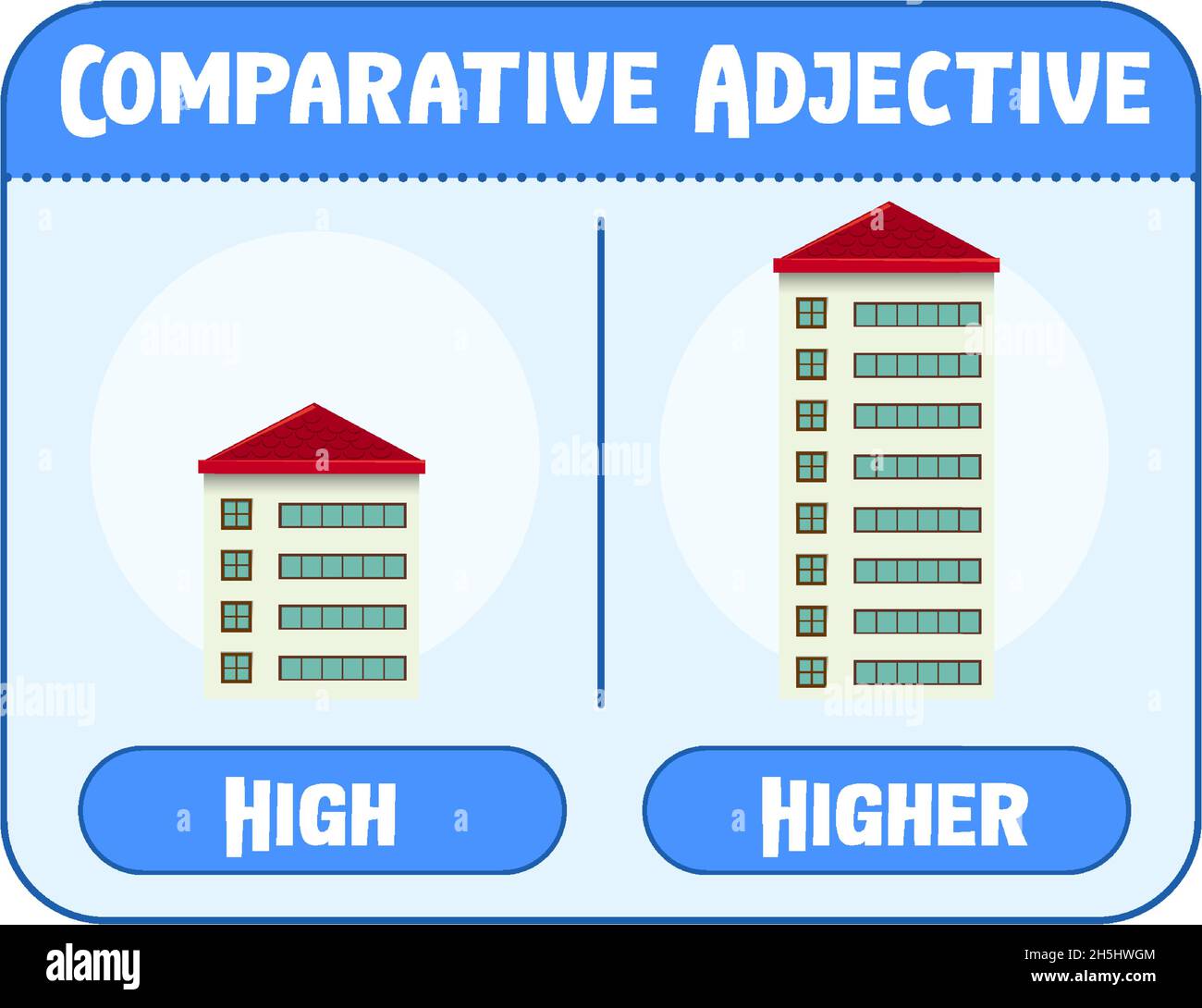 Comparative and Superlative Adjectives for word high illustration Stock ...