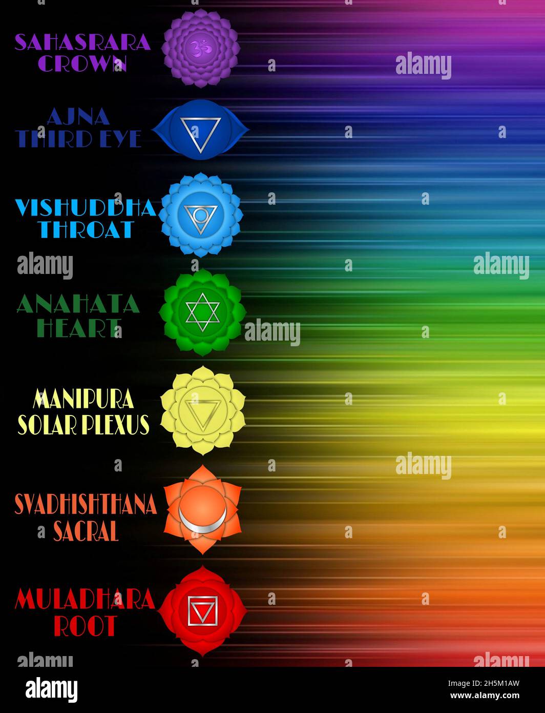 Chakras symbol collection isolated on color background Stock Photo - Alamy