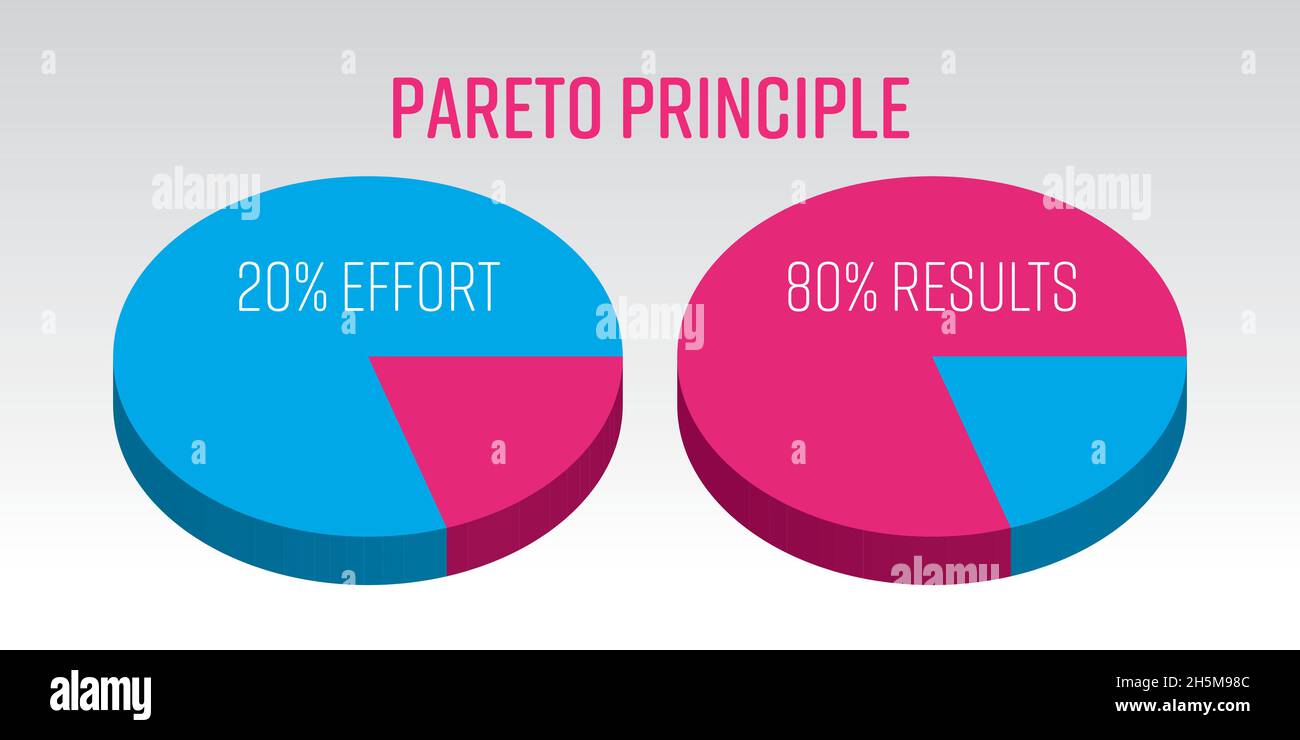 Pareto Principle 3D vector pie chart Stock Vector Image & Art - Alamy