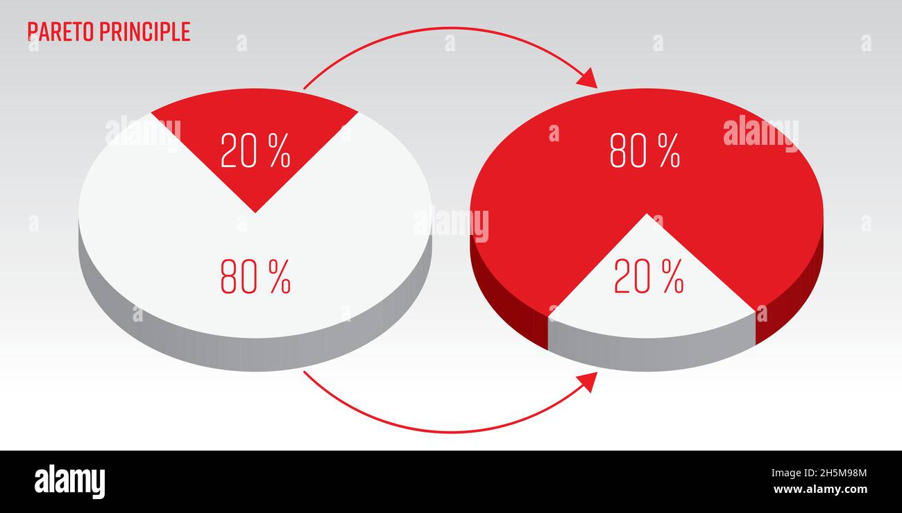 Pareto Principle 3D vector pie chart Stock Vector Image & Art - Alamy