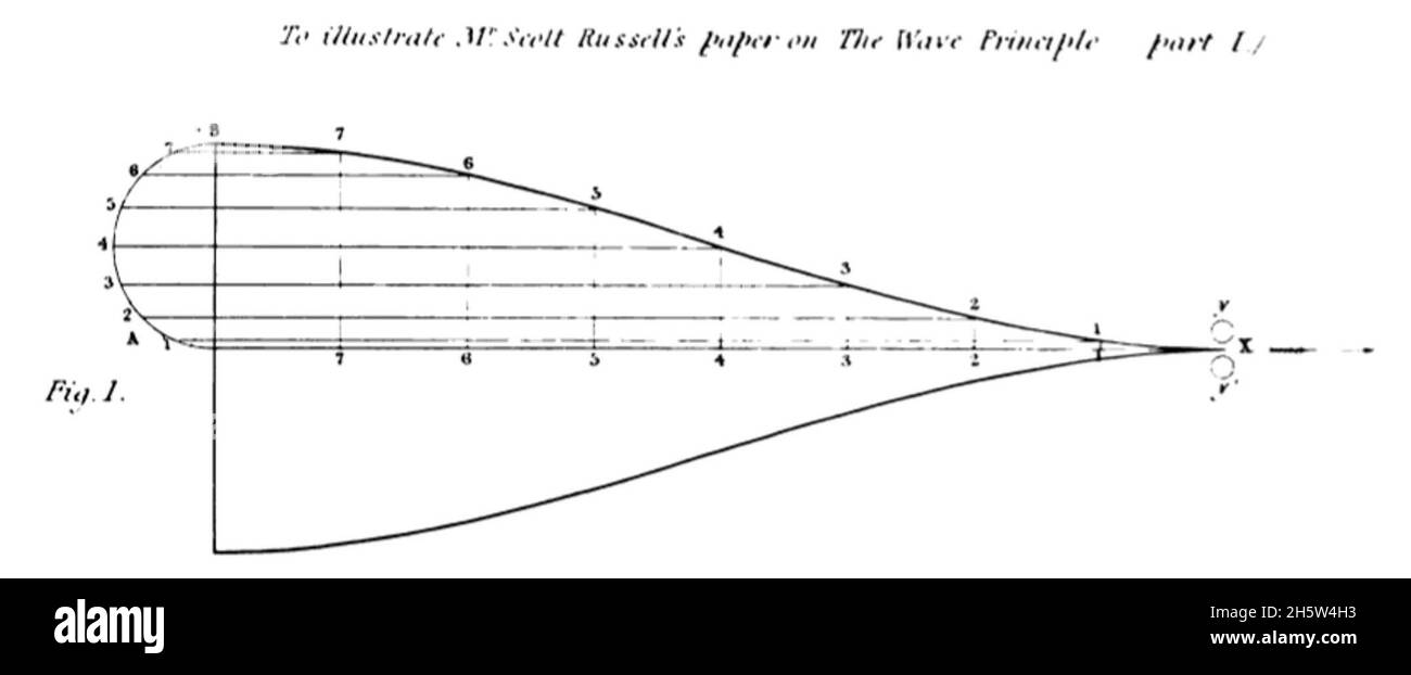 Concave Cut Out Stock Images & Pictures - Alamy
