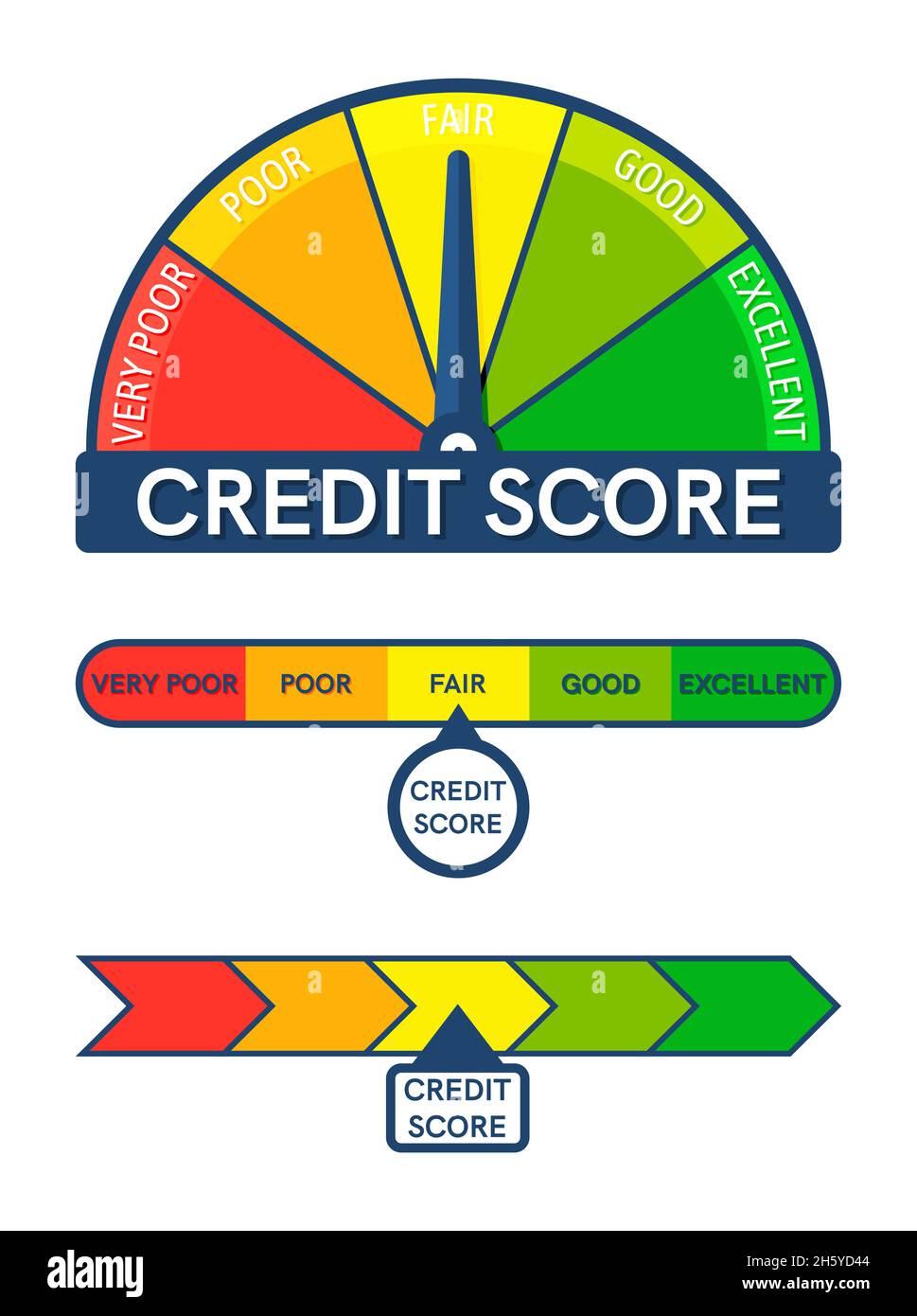 Set of Credit Score Indicators and Gauges Stock Vector Image & Art - Alamy
