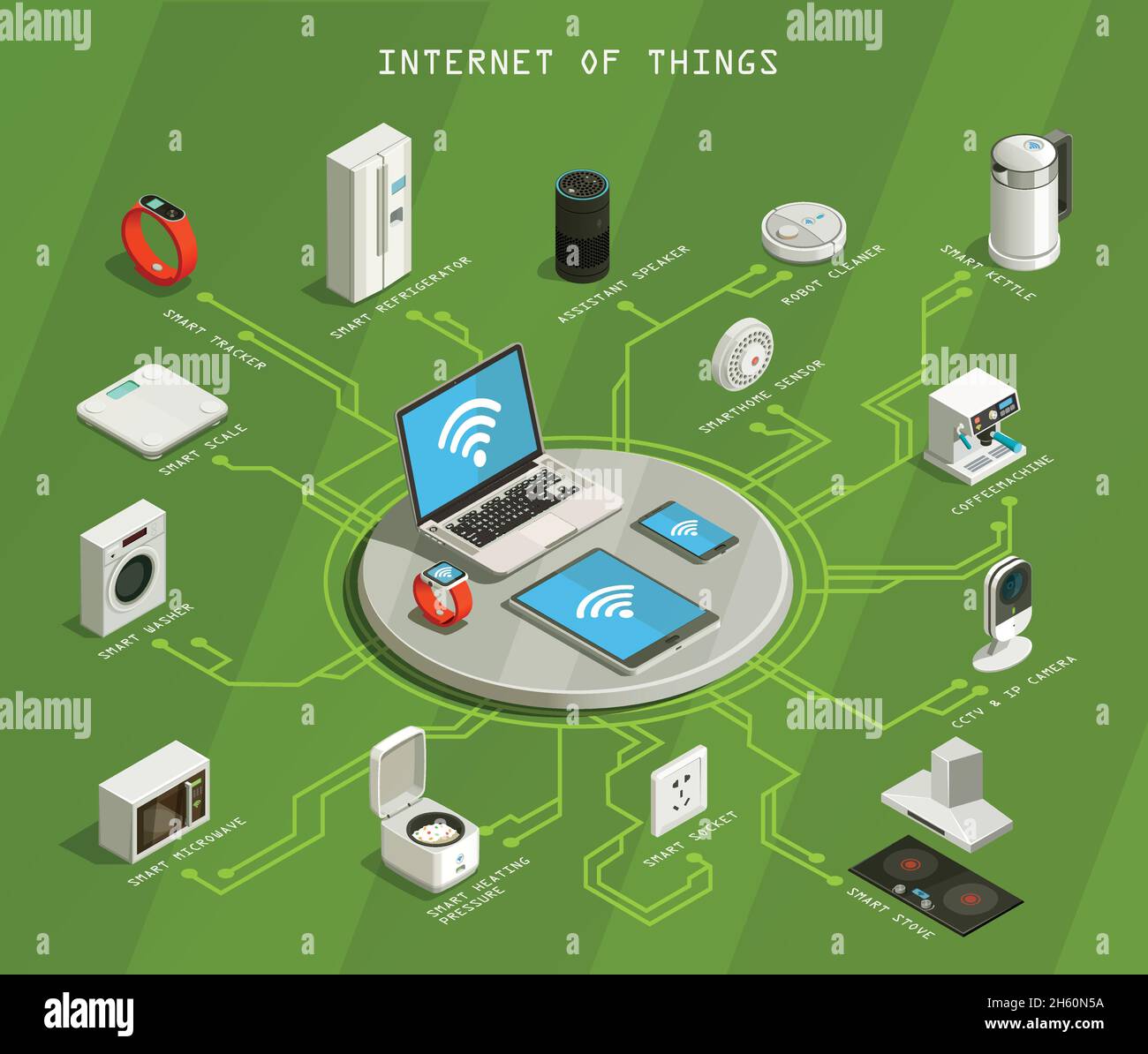 Internet of things isometric flowchart on green background with wifi, mobile devices, smart ...