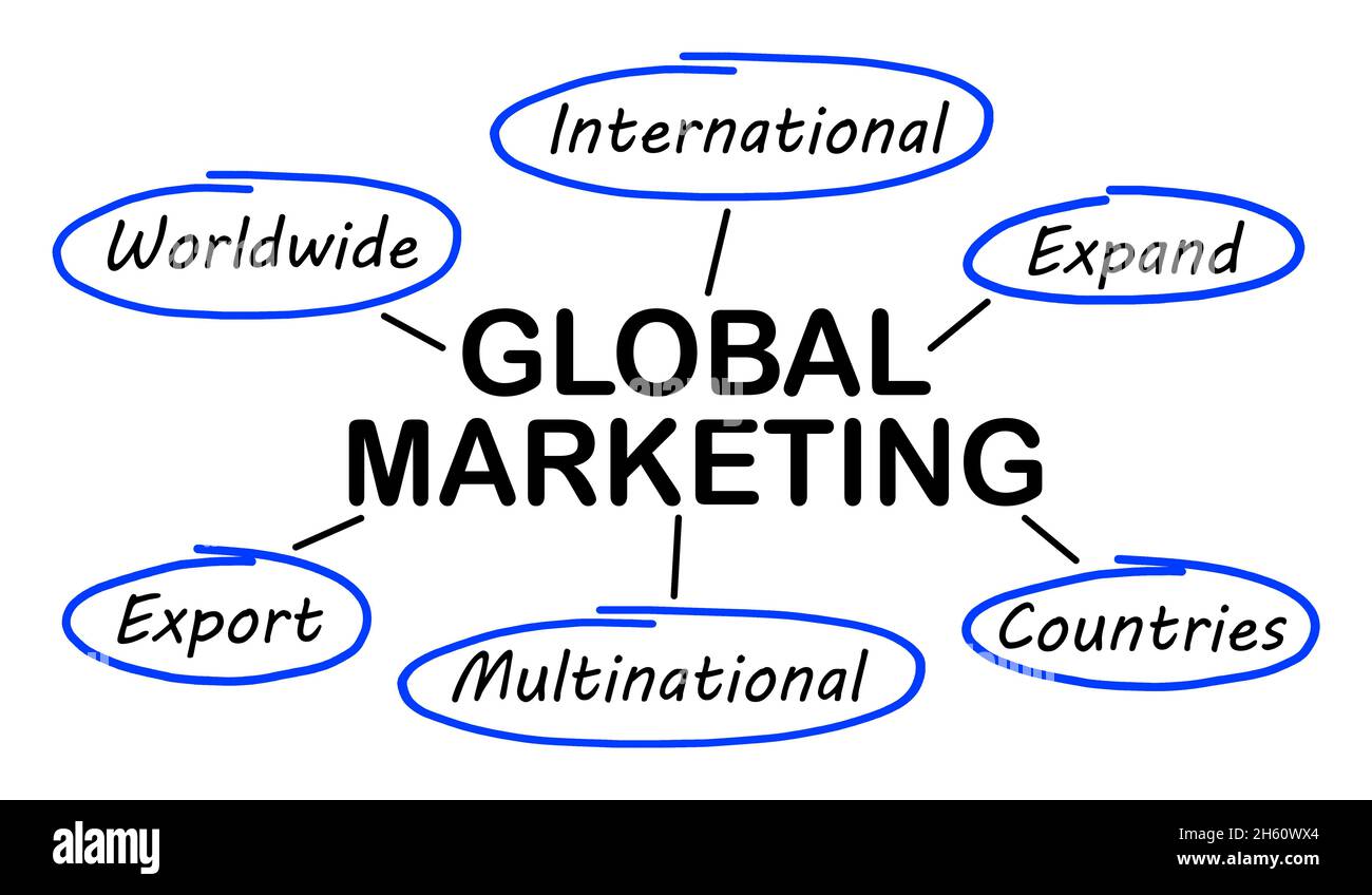 Concept of global marketing, illustration Stock Photo - Alamy