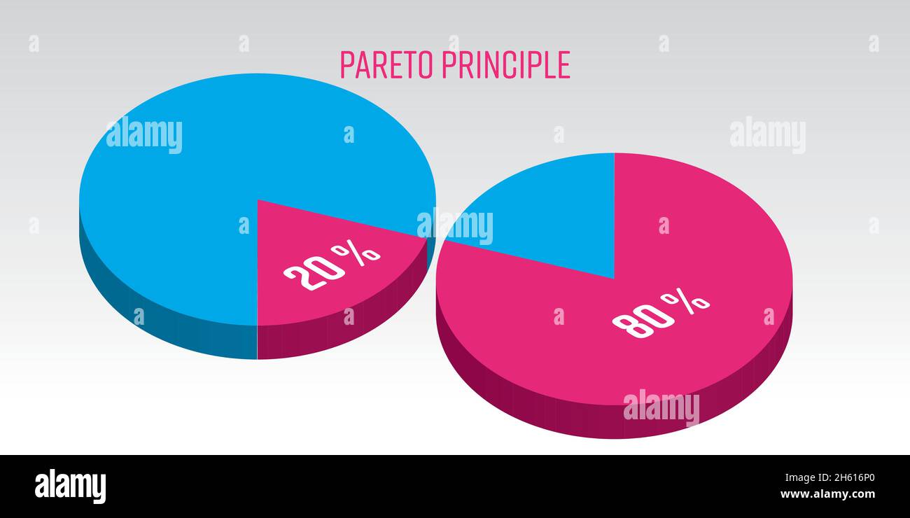 Pareto Principle 3D vector pie chart Stock Vector Image & Art - Alamy