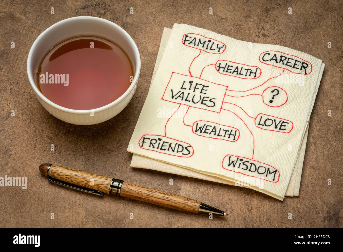 napkin sketch of possible life values - career, family, wealth, love ...