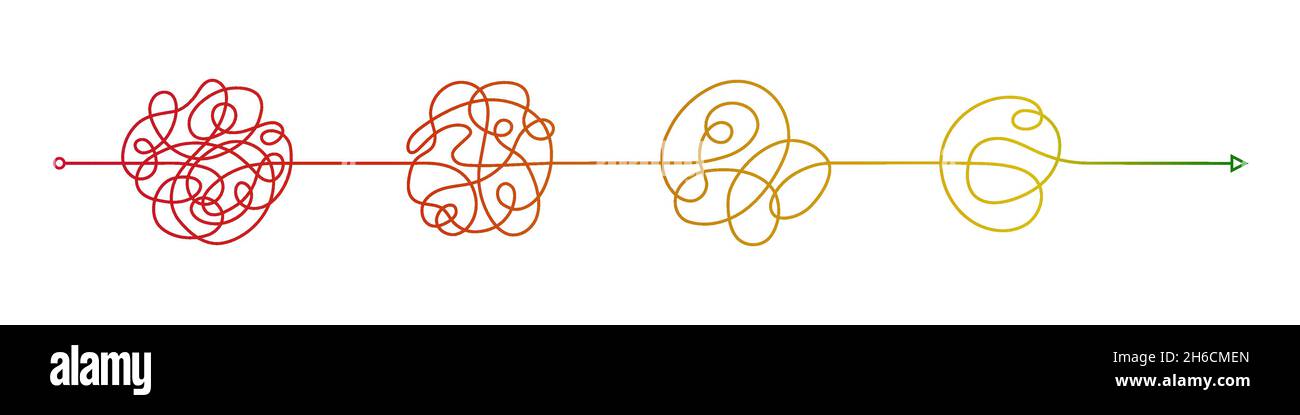 Chaos simplifying from start to end. Difficult way to solve problems in ...