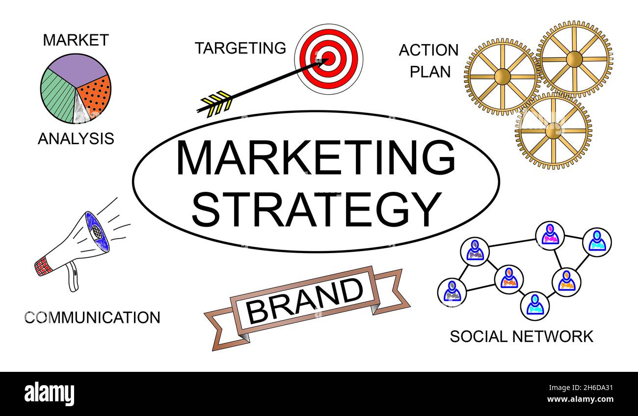 Marketing strategy concept on white background Stock Photo - Alamy