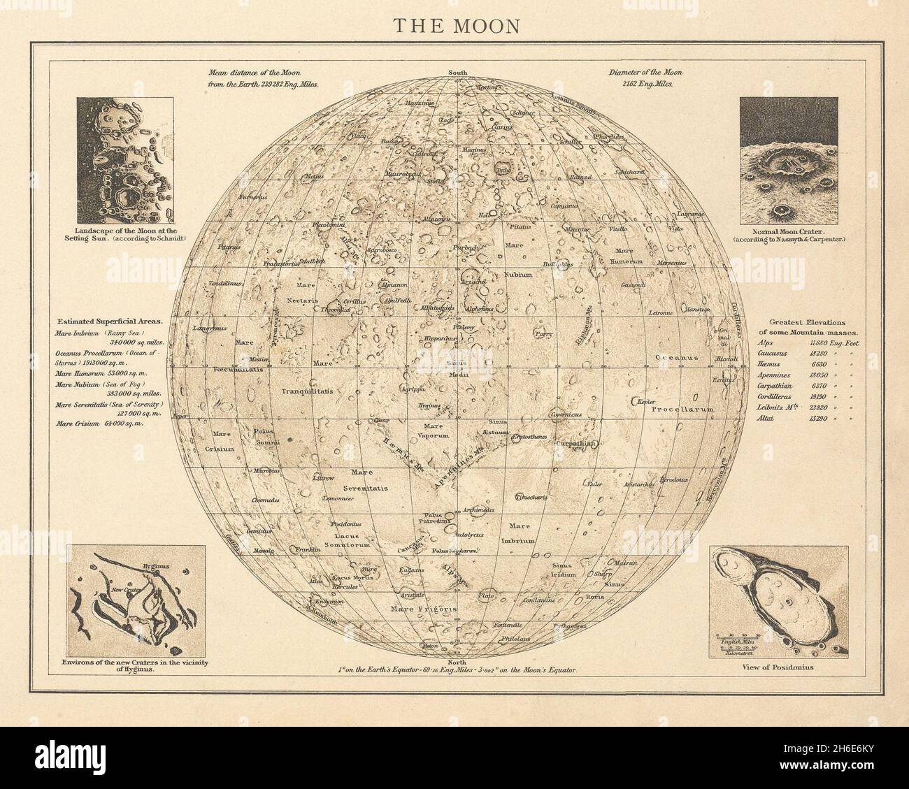 Old Astronomy Map