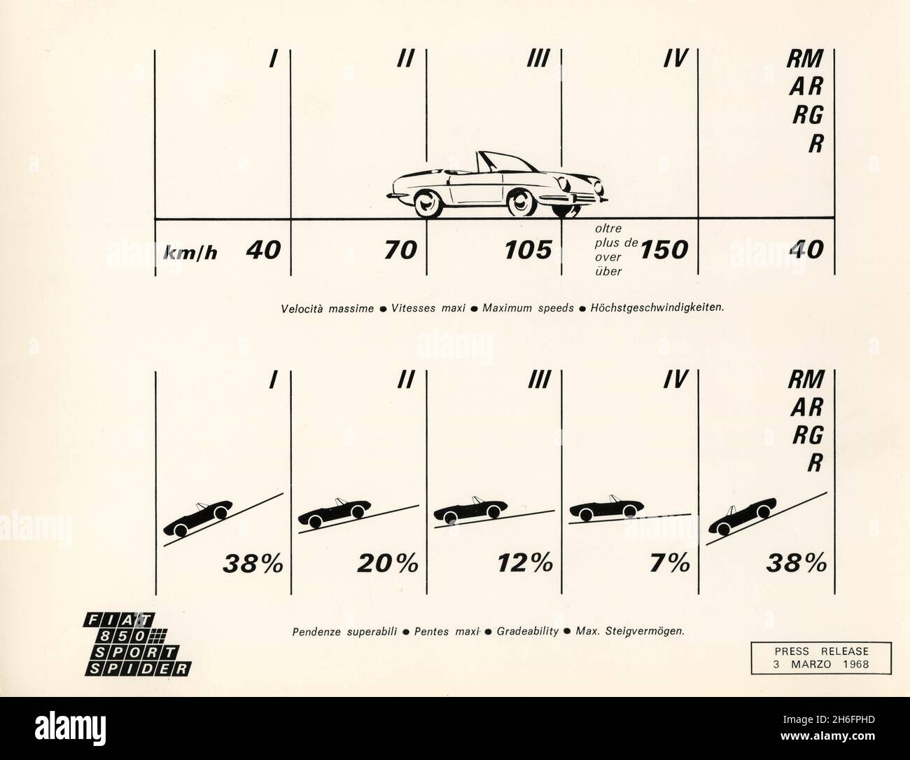 Gradeability drawing of a FIAT 850 Sport Spider car, Italy 1968 Stock ...