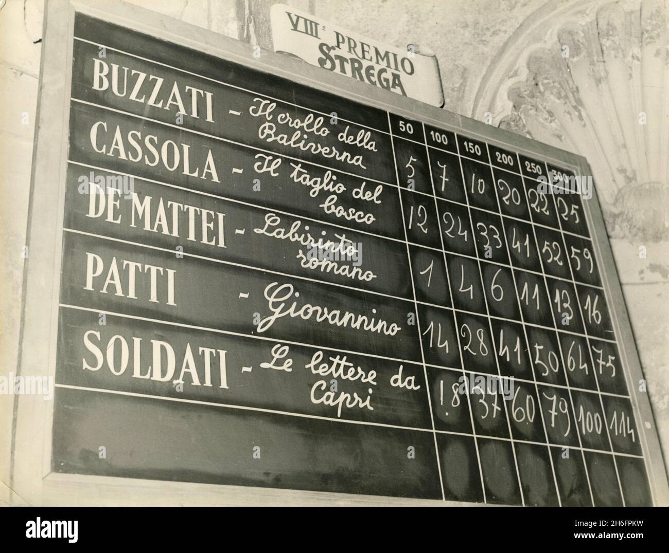 The blackboard with the final result of the VIII Strega book prize ...