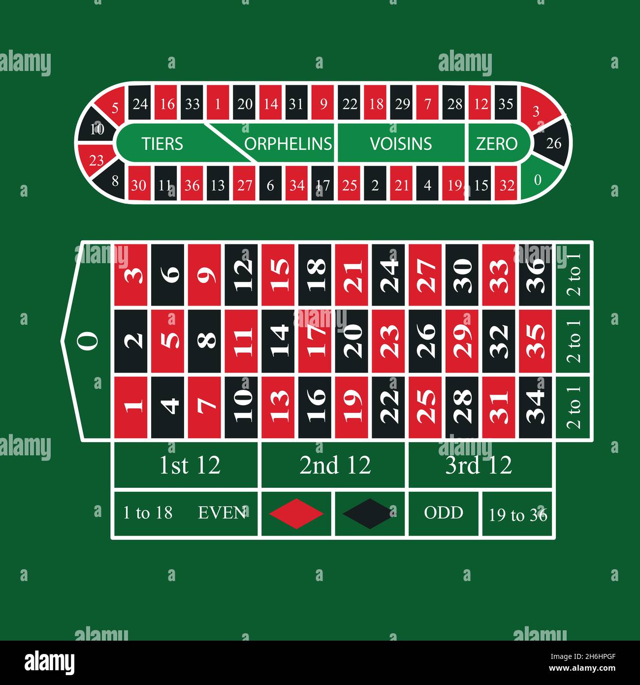 Casino Roulette Green Table with Numbers Background Vector illustration ...
