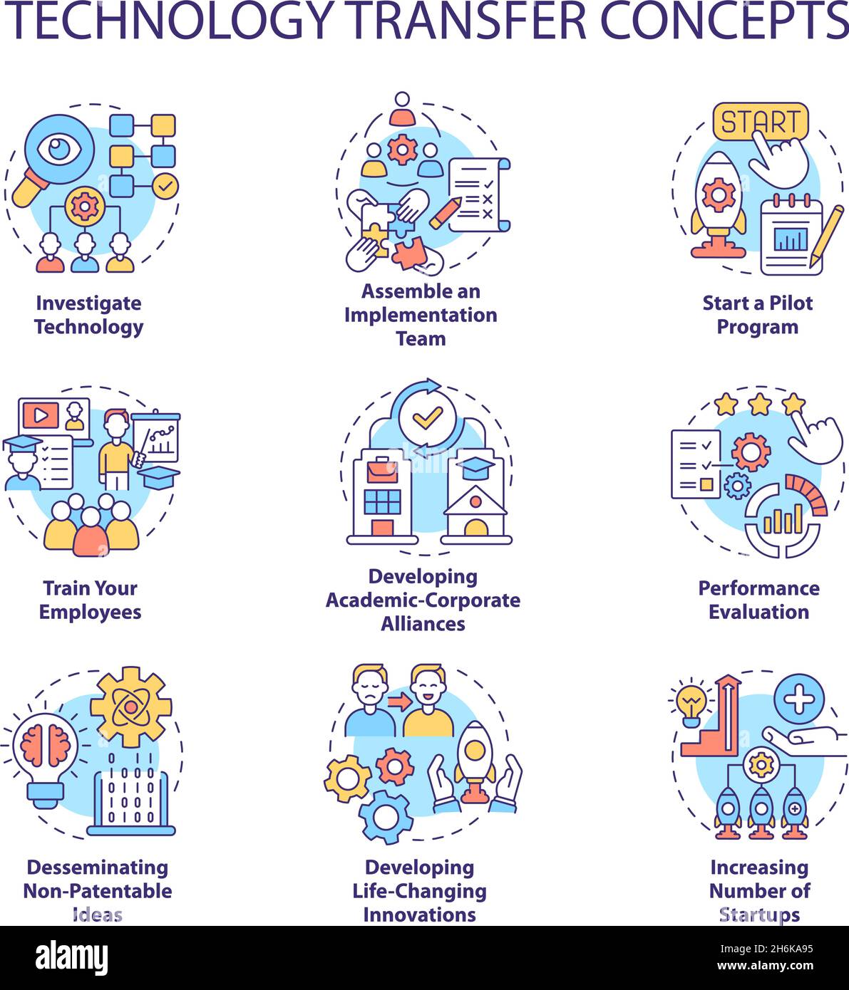 Technology transfer concept icons set Stock Vector Image & Art - Alamy