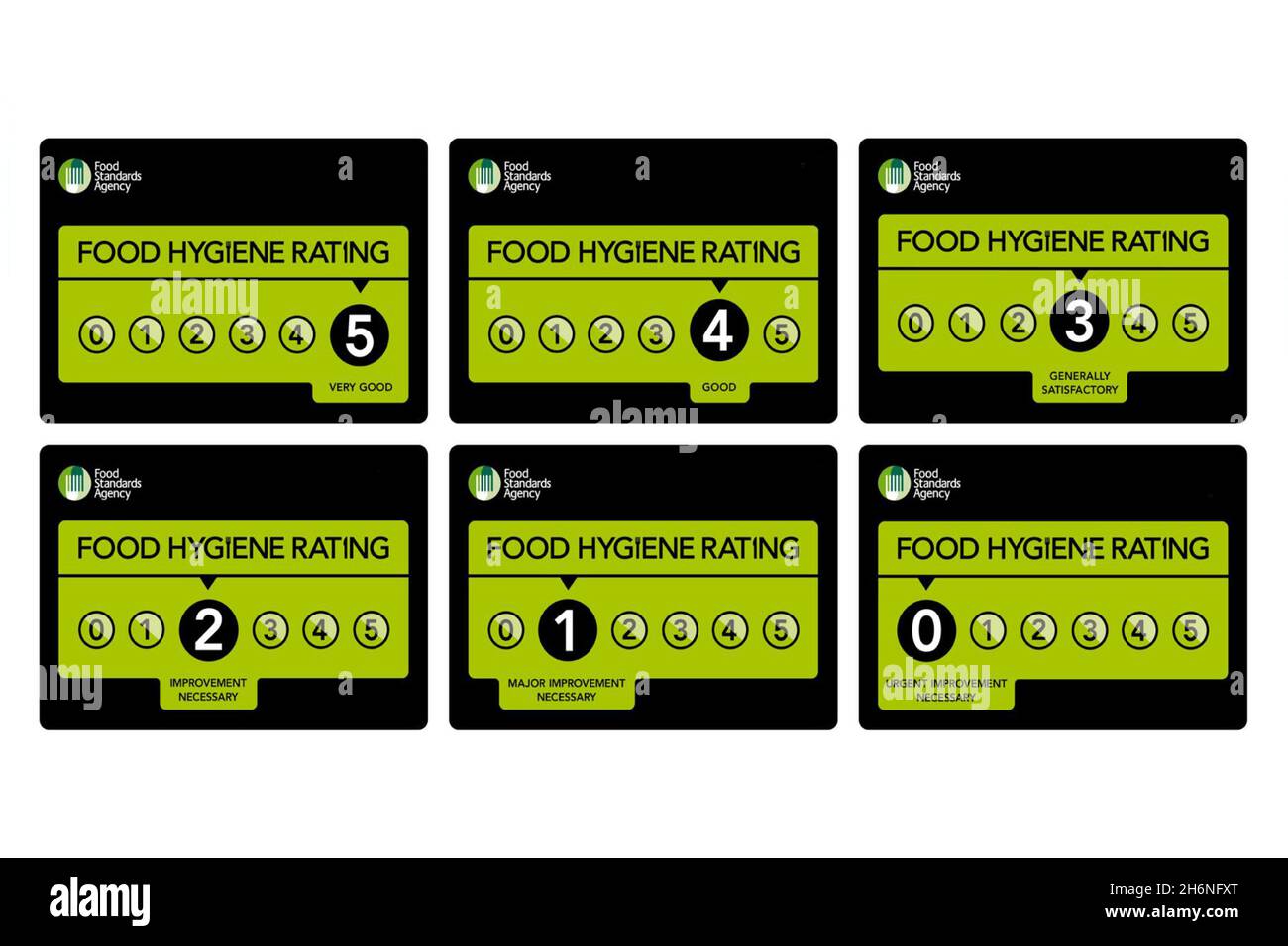 Food Rating System