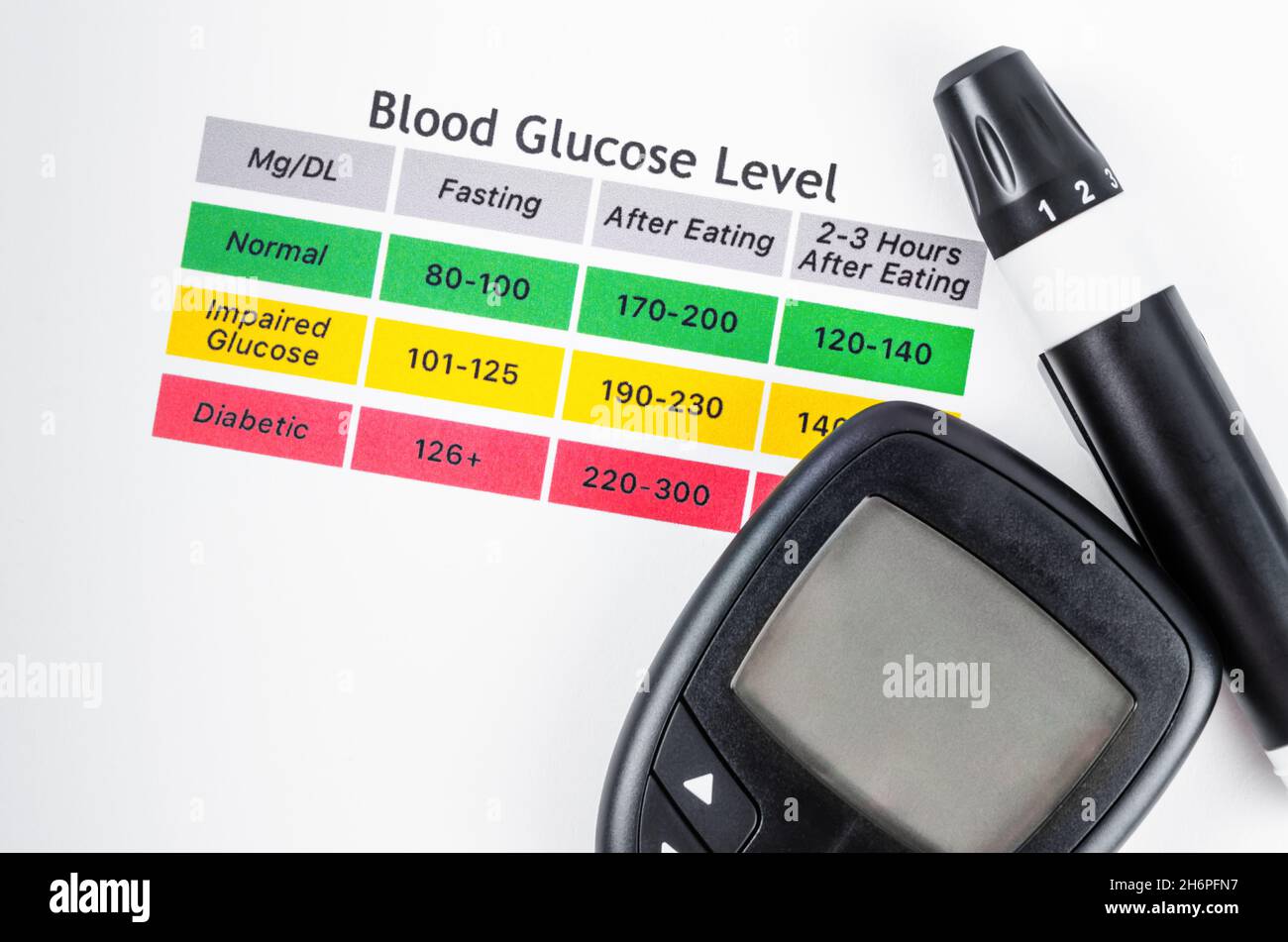 The diabetic measurement or Fast Accurate Blood Glucose meter On Blood ...