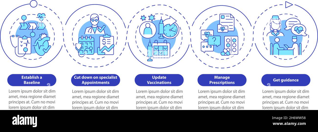 Reasons to visit physician annually vector infographic template Stock ...