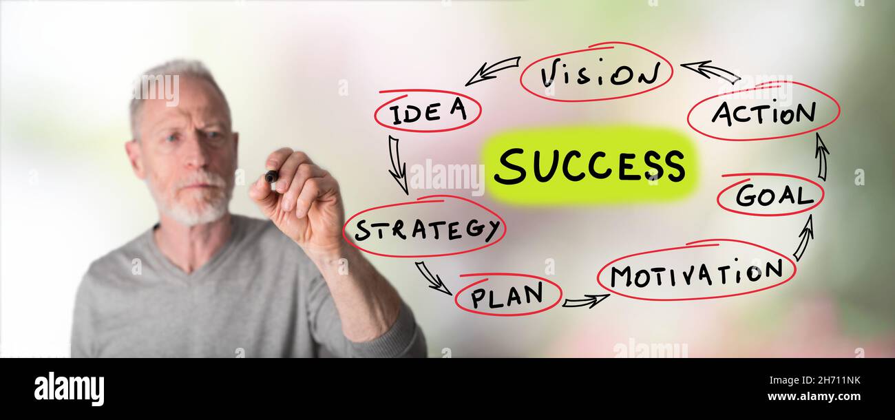 Success concept drawn by a man Stock Photo - Alamy