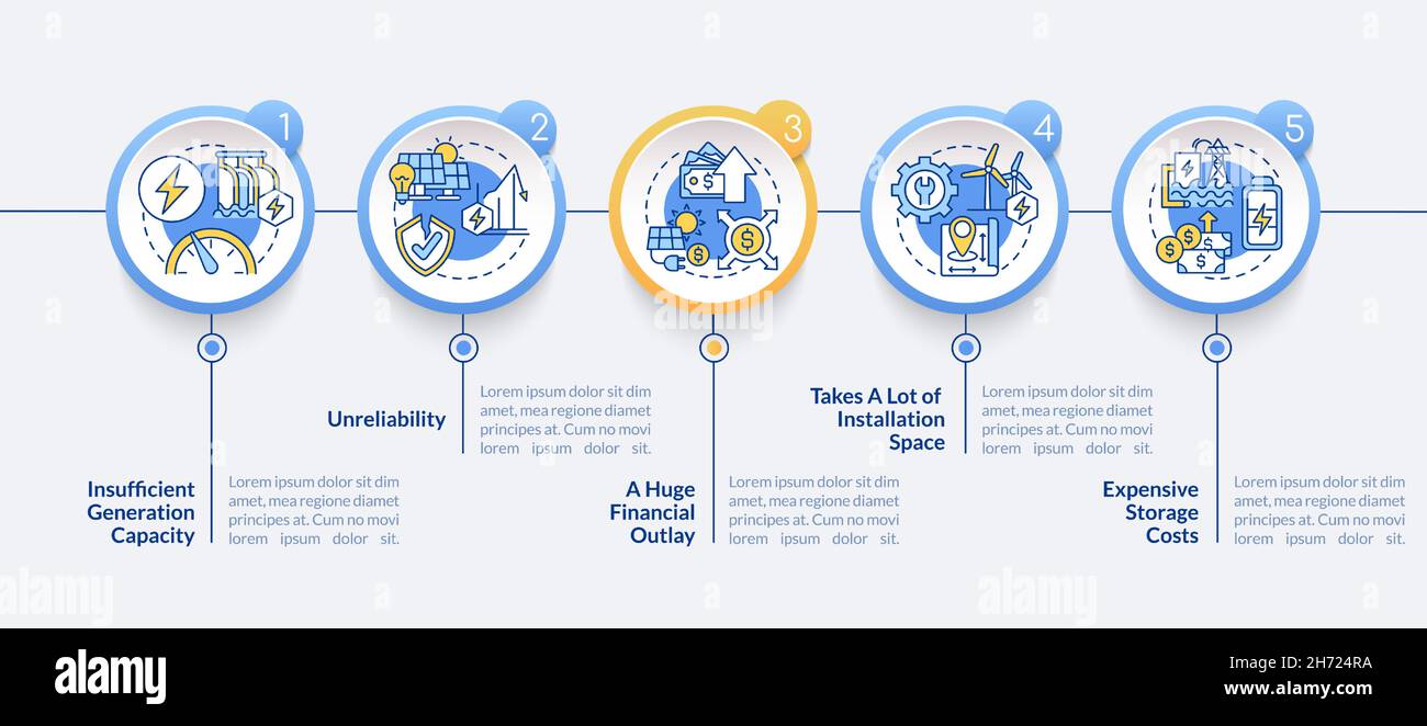 Problems with renewable energy vector infographic template Stock Vector ...