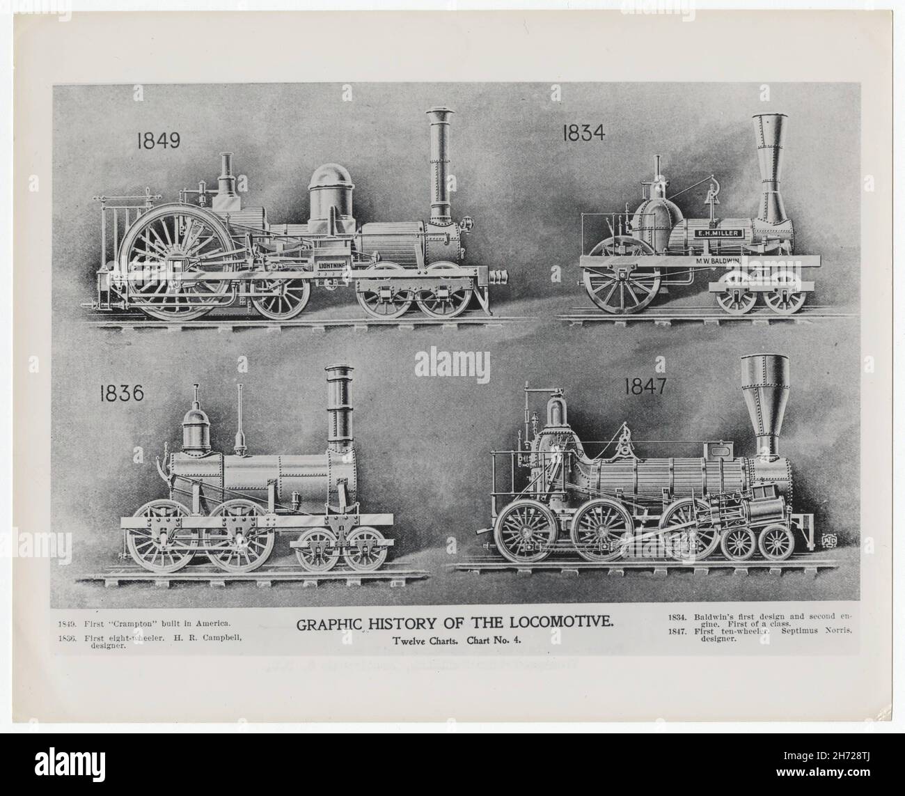 Portrait grayscale shot of a steamed locomotive in 19th-century ...
