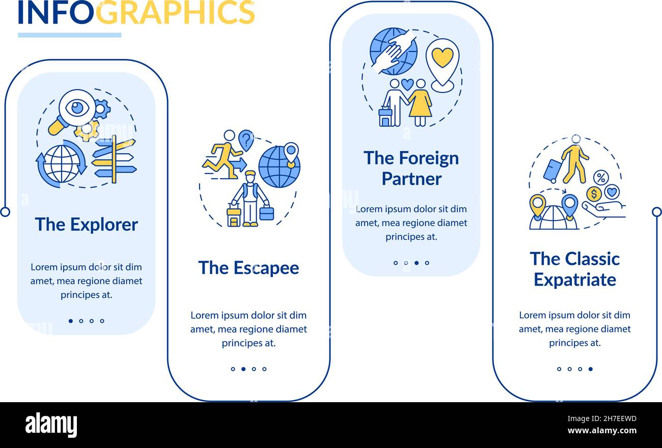 Types of expats vector infographic template Stock Vector Image & Art ...