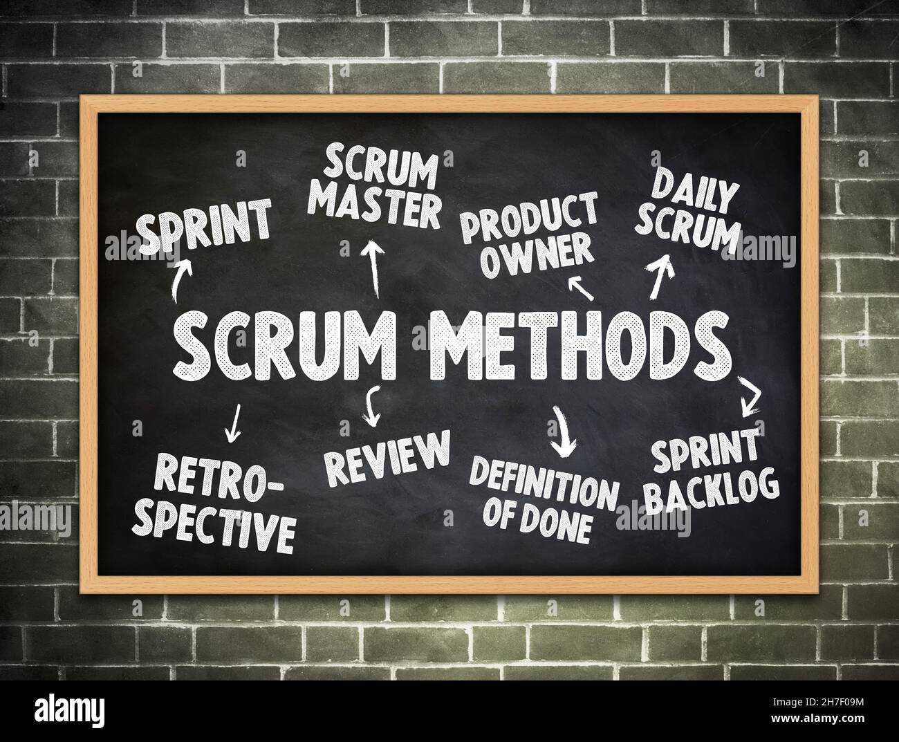 Scrum software development - methods overview Stock Photo - Alamy Scrum software development - methods overview Stock Photo - Alamy