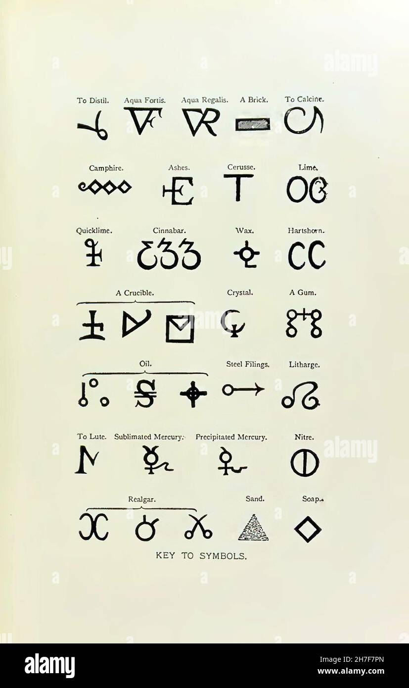 Portrait of old alchemy text during the 18-19th century Stock Photo - Alamy