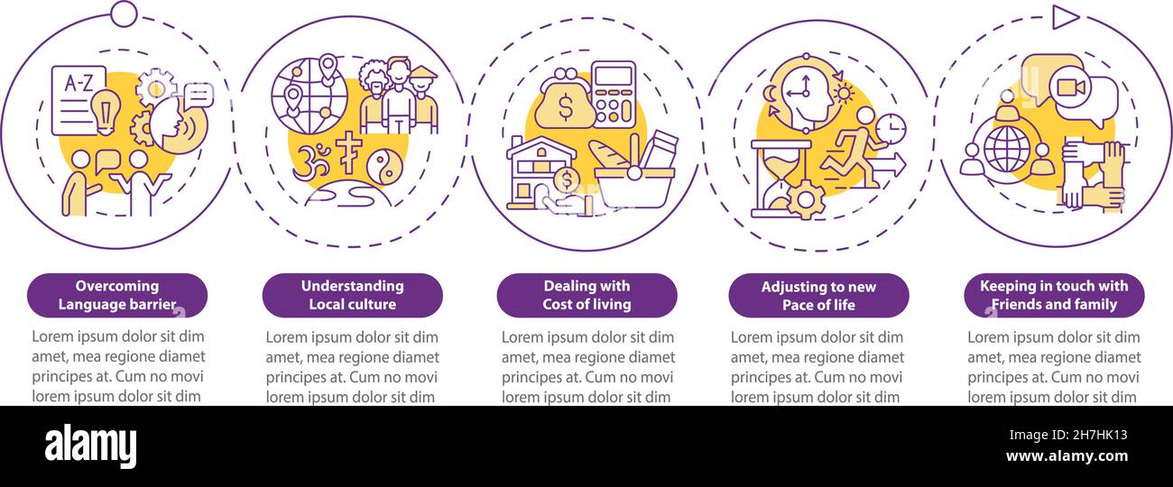 Expatriates struggles vector infographic template Stock Vector Image ...