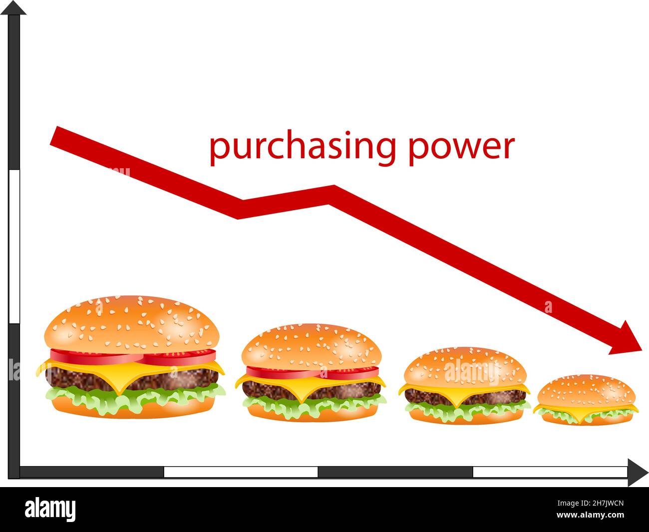 Falling purchasing power, rising inflation, vector illustration Stock Vector Image & Art - Alamy