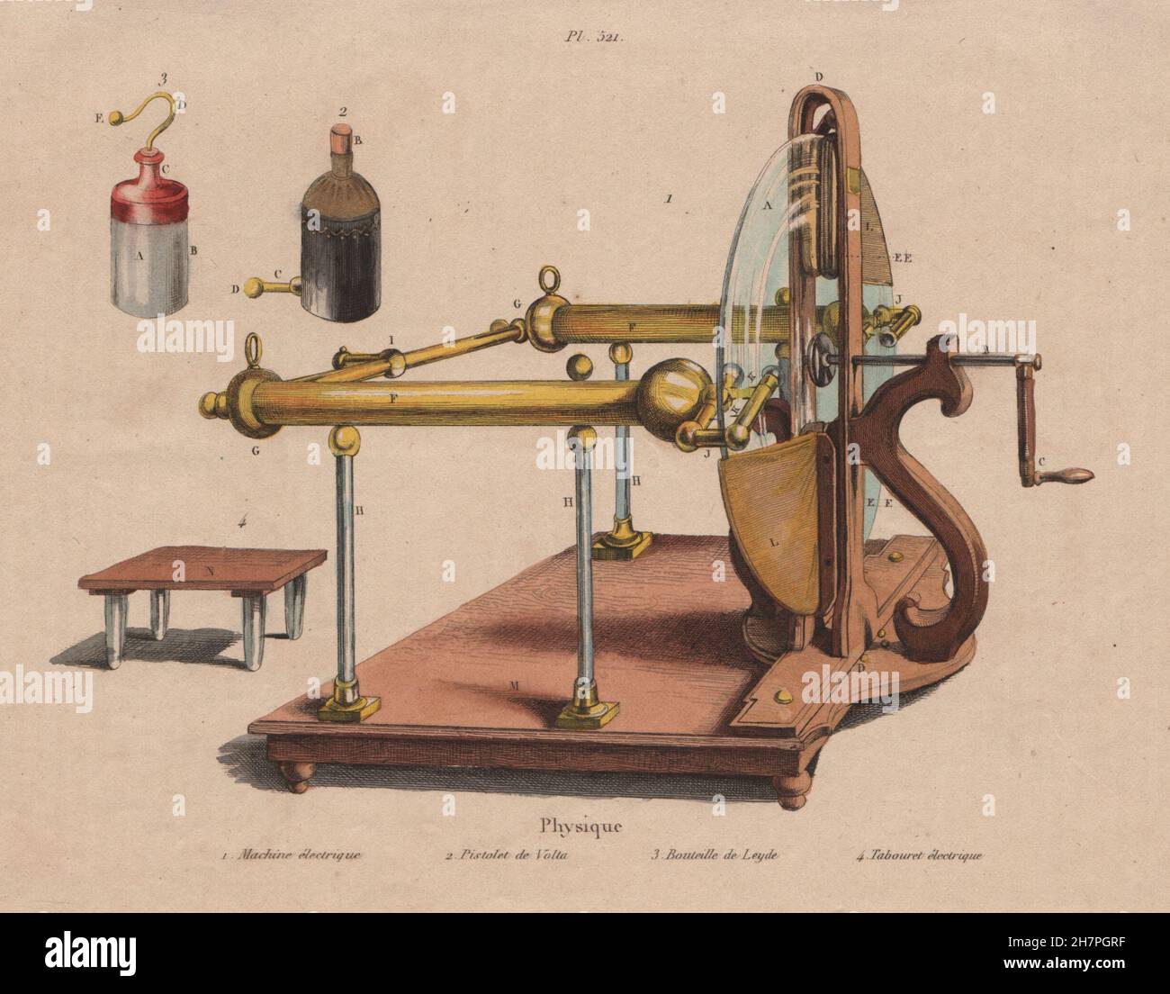 PHYSICS Electricity machine. Volta's gun. Leyden jar. Electric stool ...