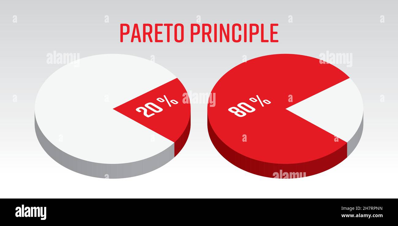 Pareto Principle 3D vector pie chart Stock Vector Image & Art - Alamy