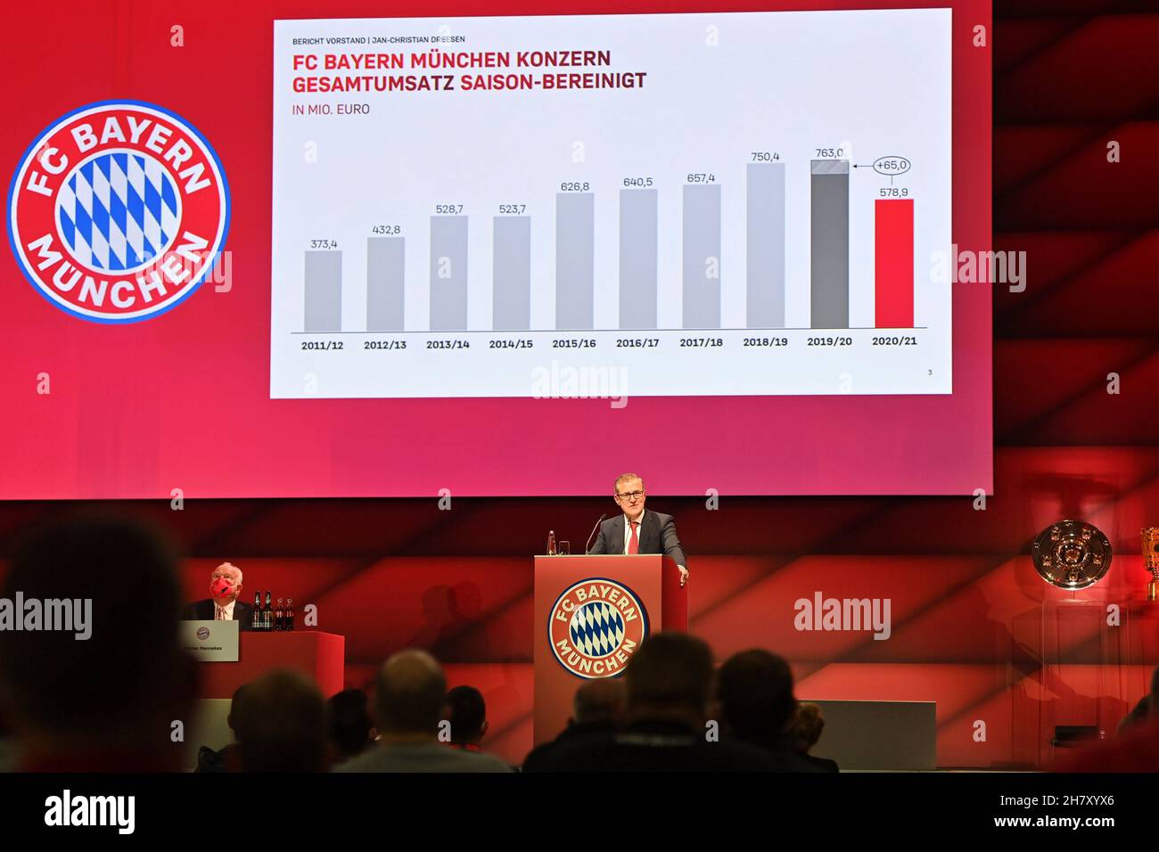 Jan Christian DREESEN (Managing Director FCB) presents the total ...