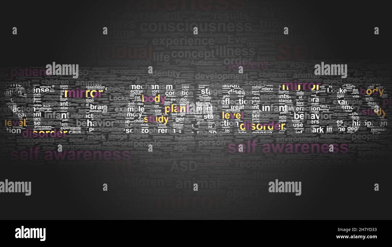 Self awareness - essential terms related to Self awareness arranged by ...