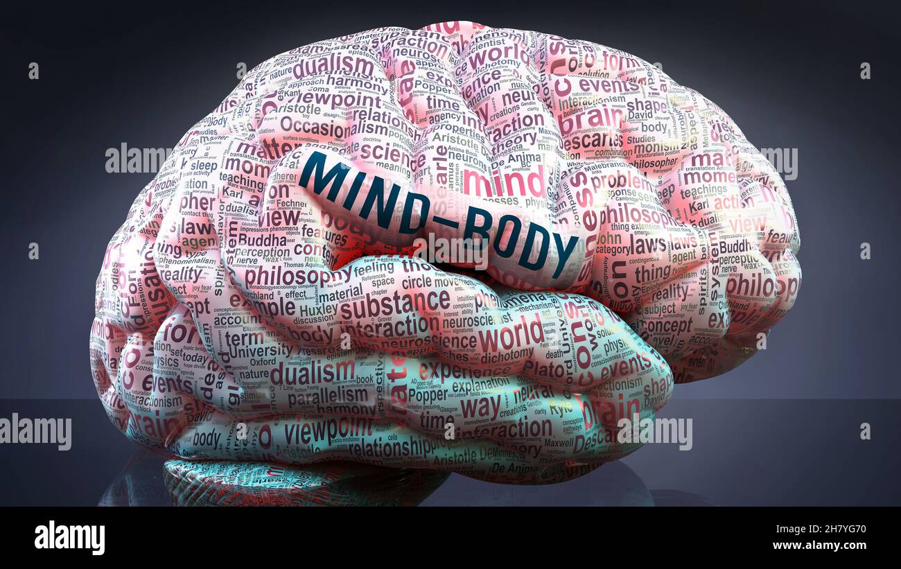 Mind–body in human brain, hundreds of crucial terms related to Mind ...