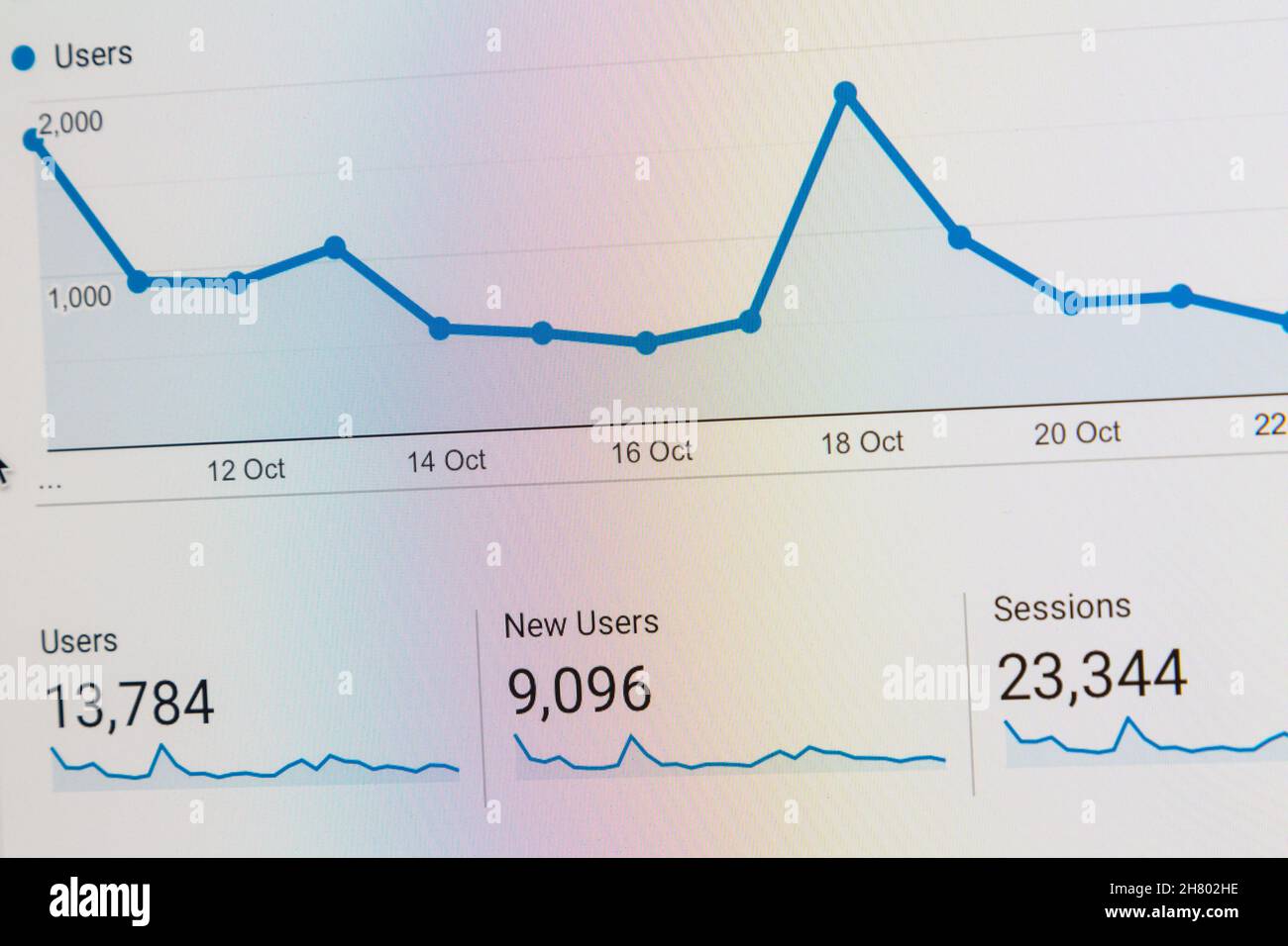 Google Analytics Home page with Audience Overview graphs and numbers ...