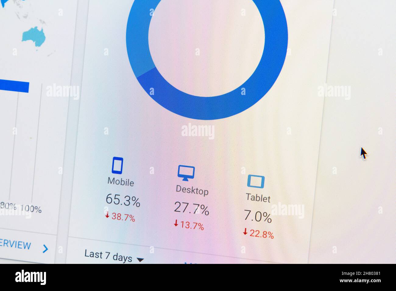 Google Analytics Home page with Sessions by device diagram (Mobile ...