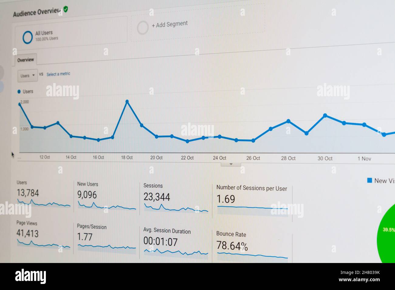 Google Analytics Home page with Audience Overview graphs and numbers Stock Photo - Alamy